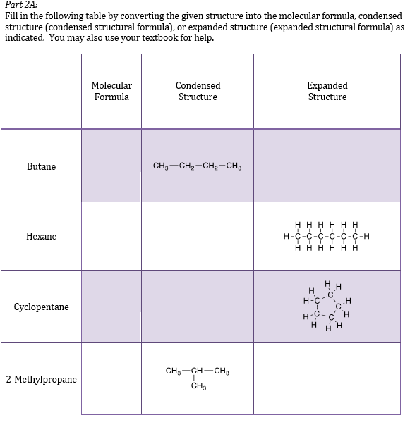 Solved Part 2A: Fill in the following table by converting | Chegg.com