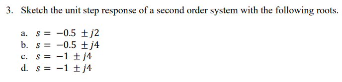 Solved Sketch the unit step response of a second order | Chegg.com