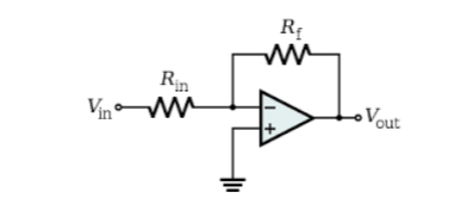 Solved Calculate expected output for the inverting op | Chegg.com
