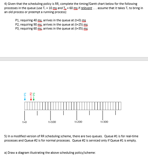 Solved 4) Given that the scheduling policy is RR, complete | Chegg.com