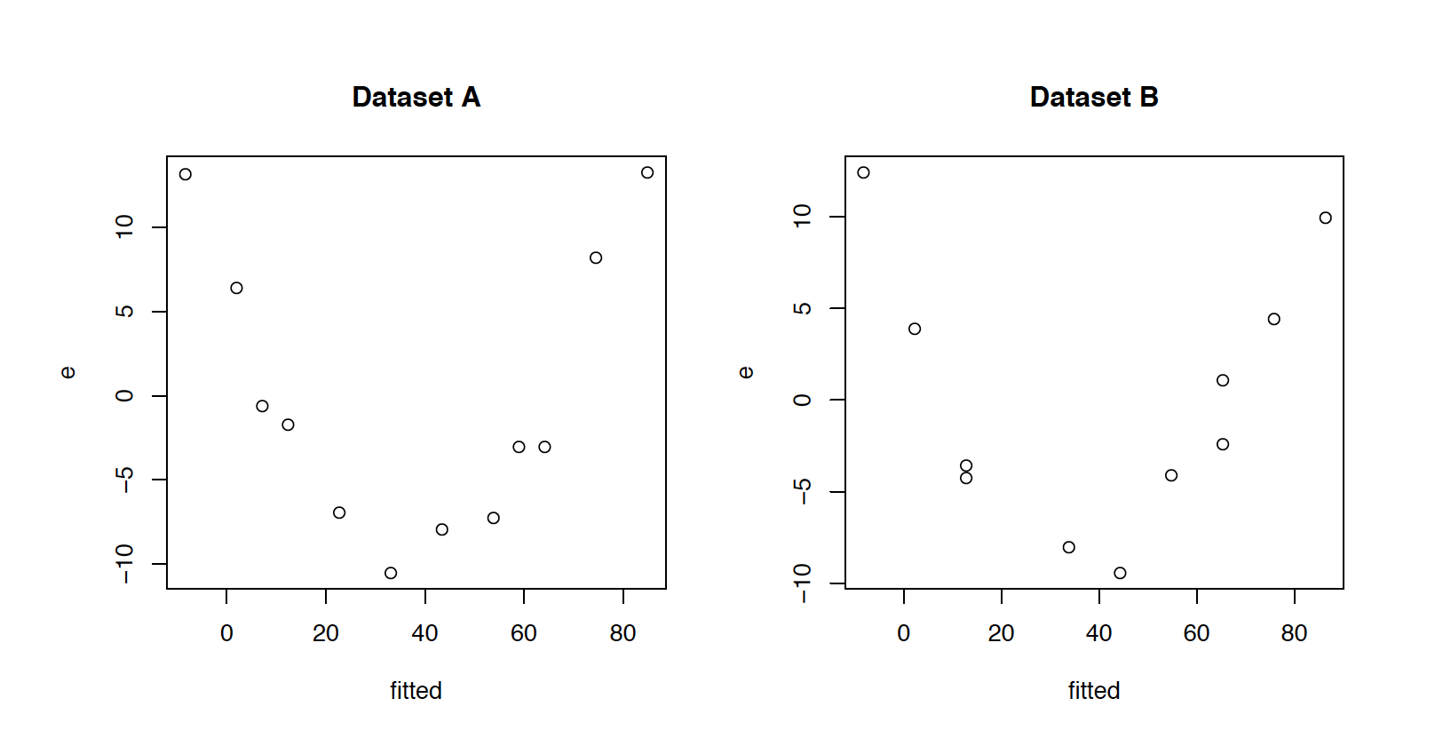 Solved y = β0 + β1x + ε is a simple linear regression model | Chegg.com