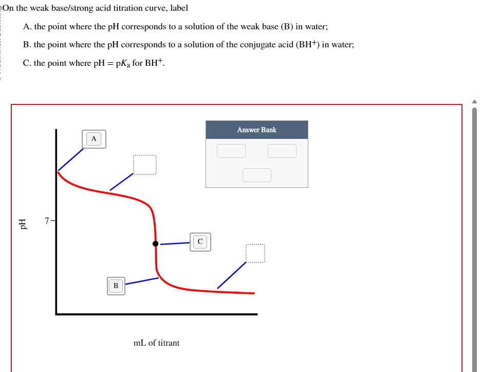 Solved On ﻿the weak basestrong acid titration curve, labelA. | Chegg.com