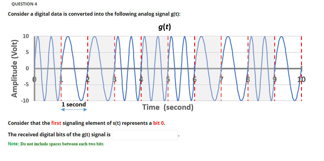 Solved Consider the following signal: In a SSB, if | Chegg.com