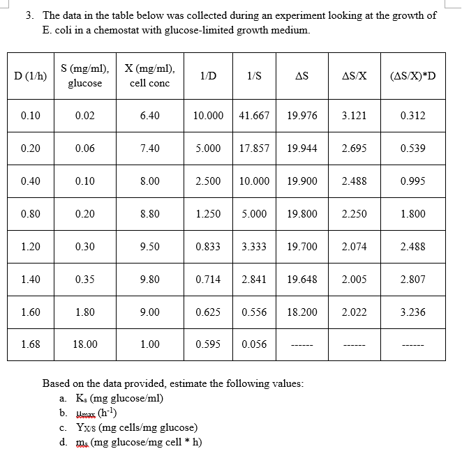 3. The data in the table below was collected during | Chegg.com