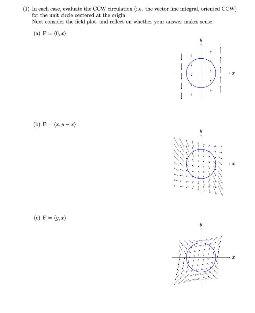 (1) In each case, evaluate the CCW circulation (i.e. | Chegg.com