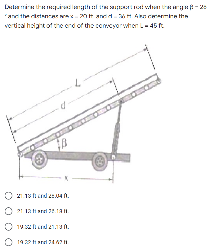 Solved Determine the required length of the support rod when | Chegg.com
