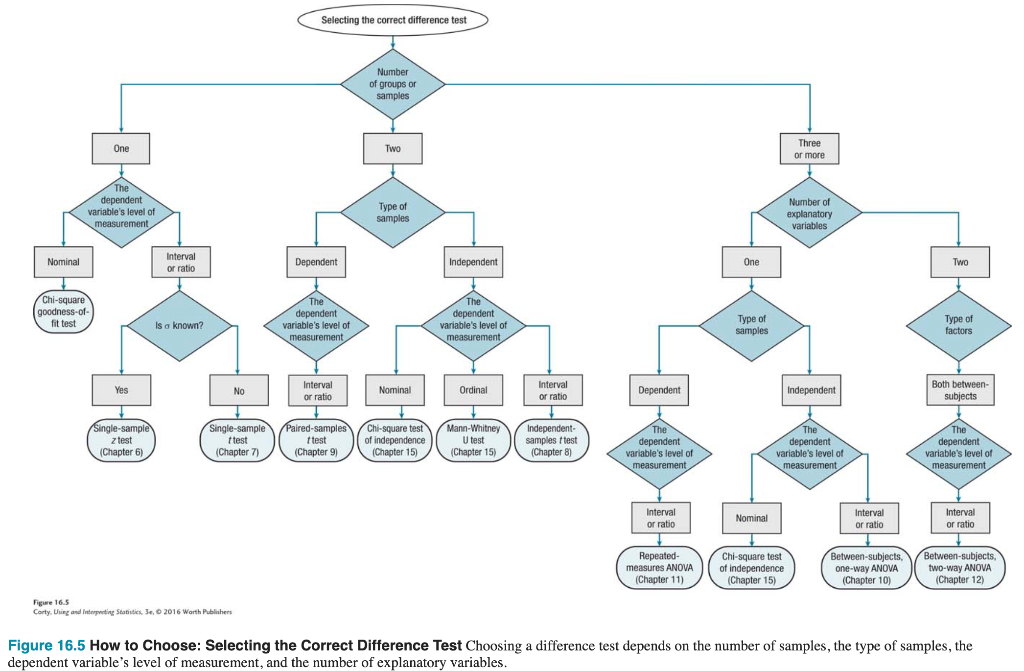 Solved Directions: Select the appropriate | Chegg.com