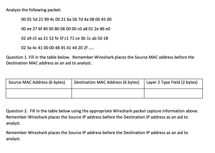 Solved Analyze the following packet: 00 05 5d 21 99 4c 00 21 | Chegg.com