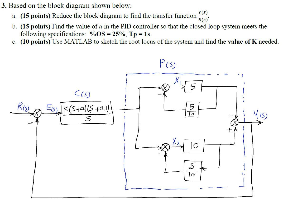 3. Based on the block diagram shown below: Y(S) a. | Chegg.com