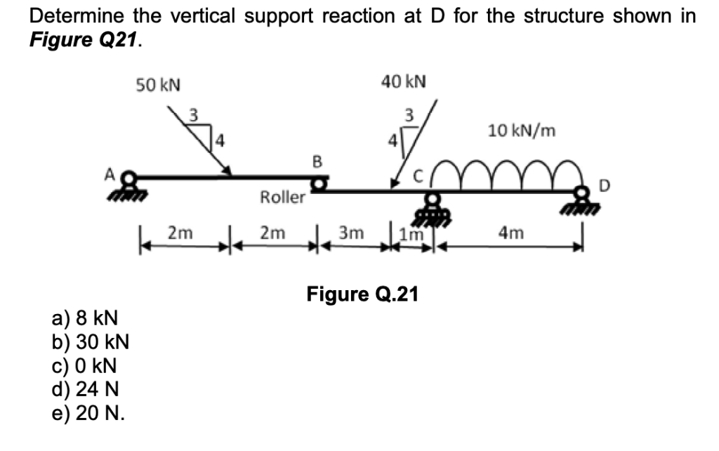 Solved Determine the vertical support reaction at D for the | Chegg.com