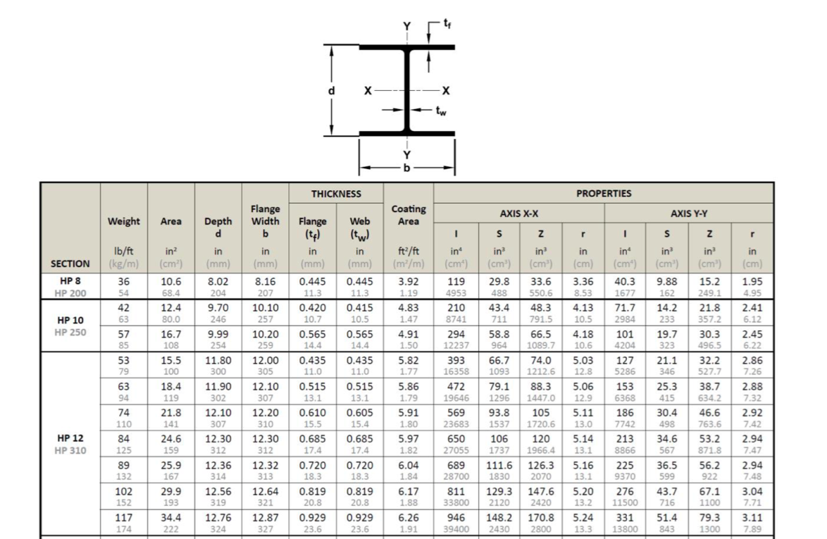 Q1. (a) Determine the ultimate axial pile load | Chegg.com