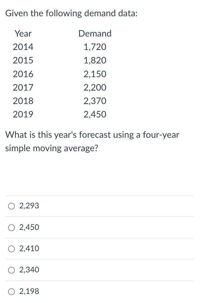 Solved Given the following demand data: What is this year's | Chegg.com