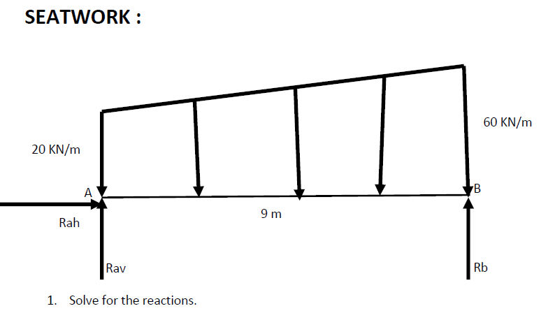 Solved SEATWORK : 1. Solve for the reactions. | Chegg.com