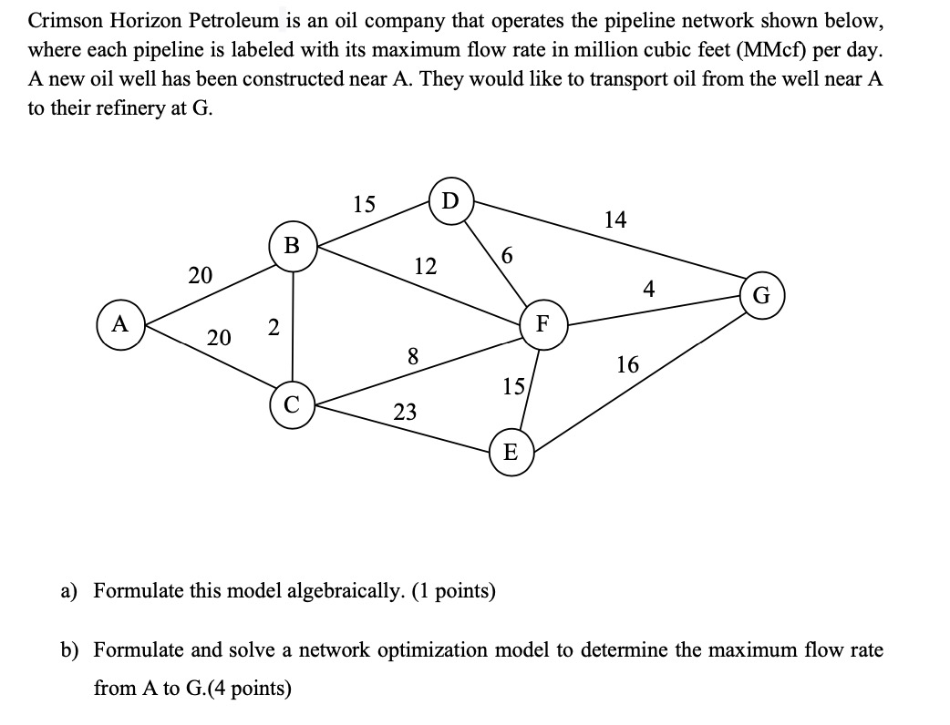 Solved You must submit screenshot of excel solver and | Chegg.com