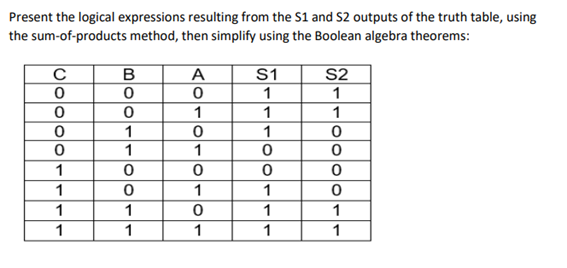 Solved Present the logical expressions resulting from the S1 | Chegg.com