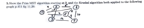 Solved 1show The Prim Mst Algorithm Starting At 3 And The 