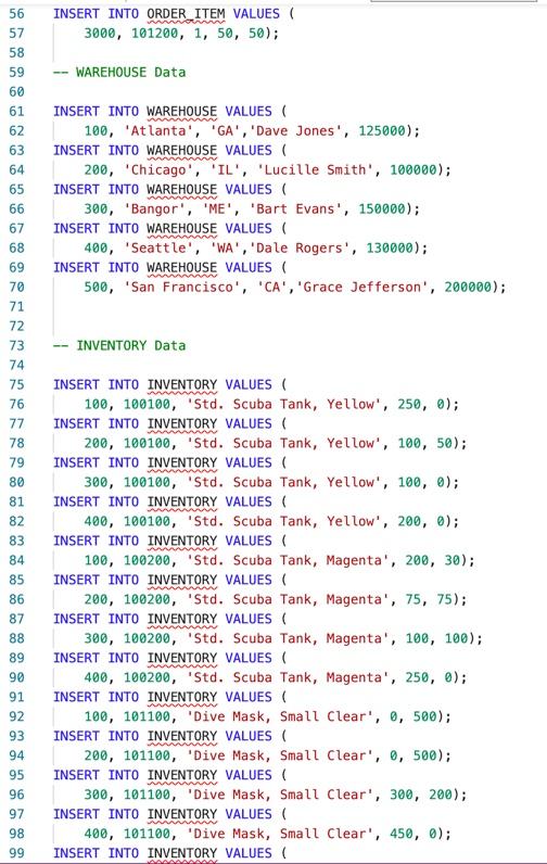 Solved In Order Item table, for how many orders did the | Chegg.com