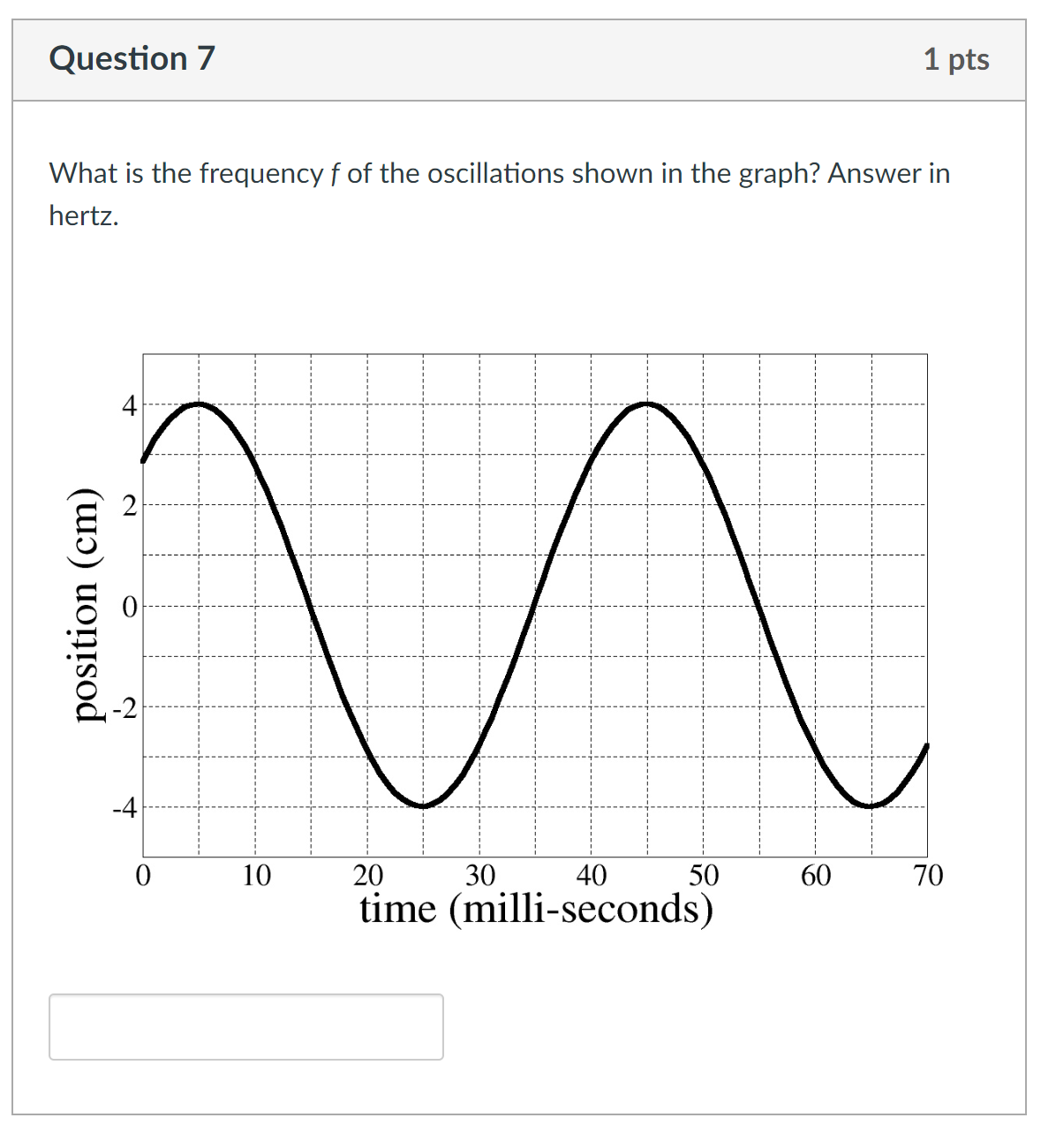 Solved What is the frequency f of the oscillations shown in | Chegg.com