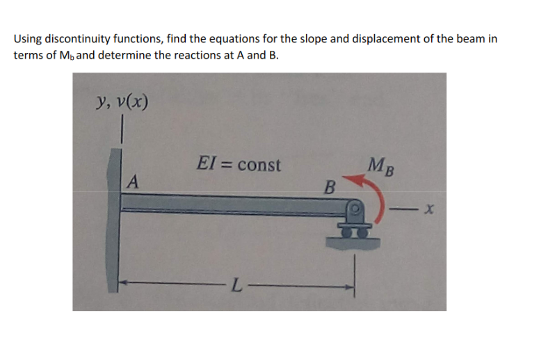 Solved Using discontinuity functions, find the equations for | Chegg.com