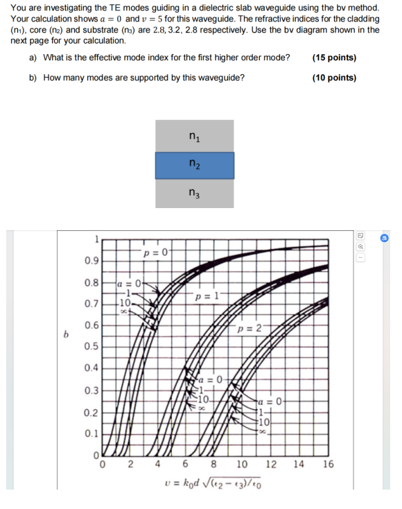 Solved You Are Investigating The Te Modes Guiding In A