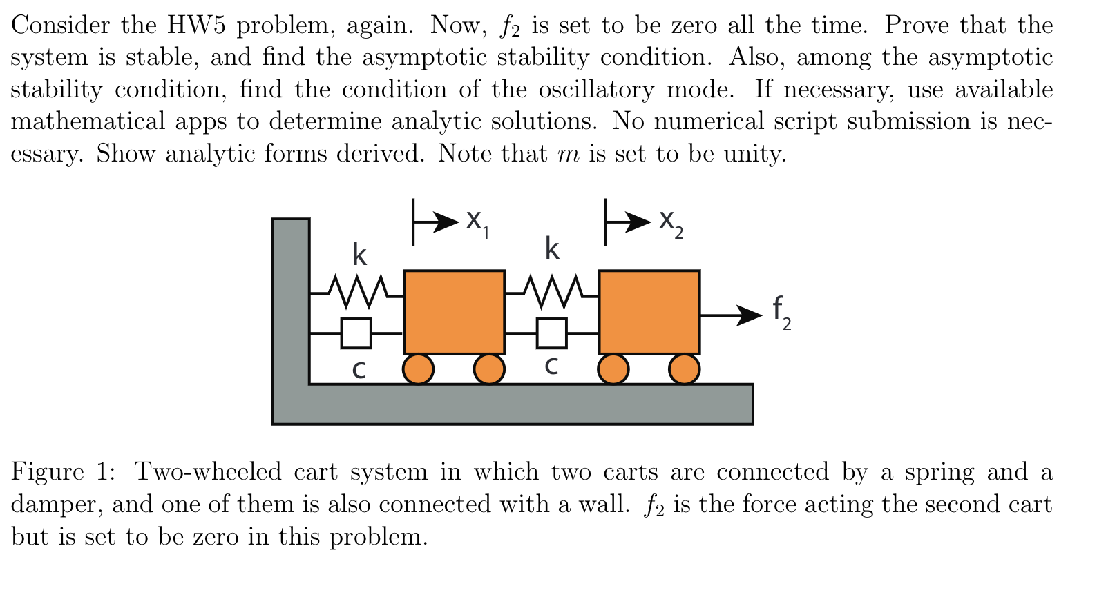 Now, f2 is set to be zero all the time. Prove that | Chegg.com