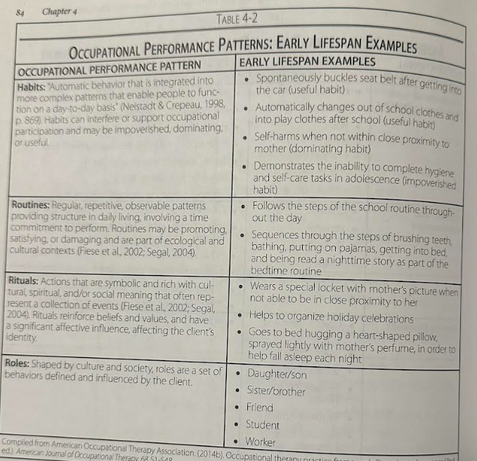 Occupational Therapy Intervention: Promoting | Chegg.com