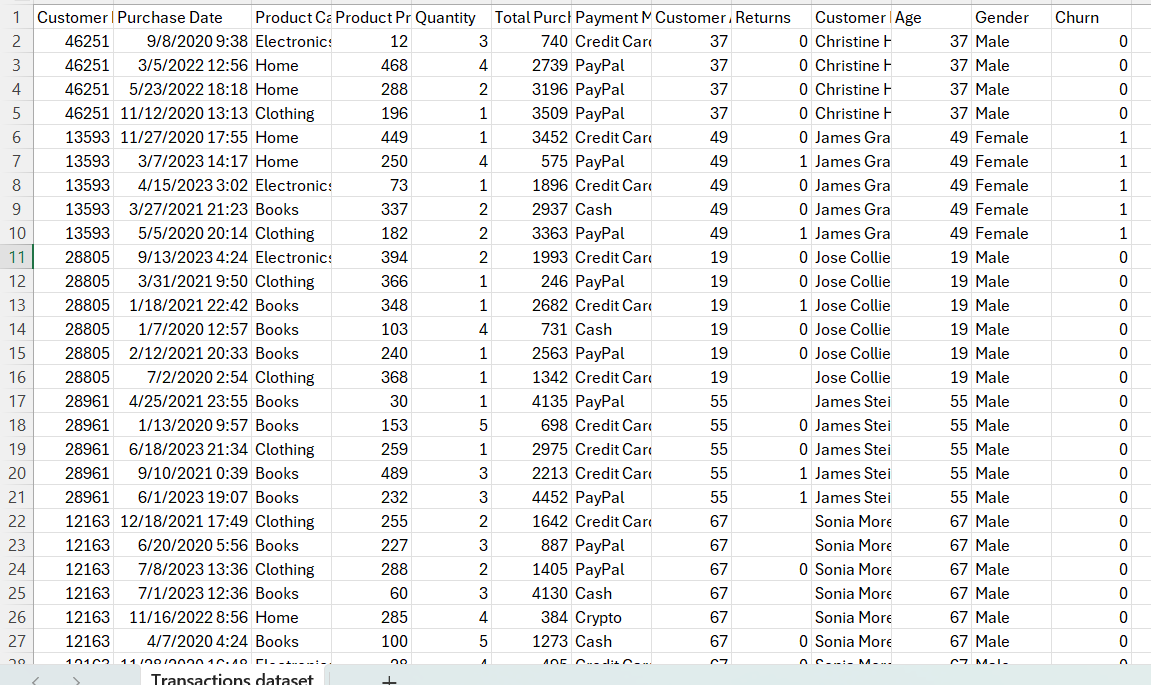 Solved Design the appropriate Schema for this dataset | Chegg.com