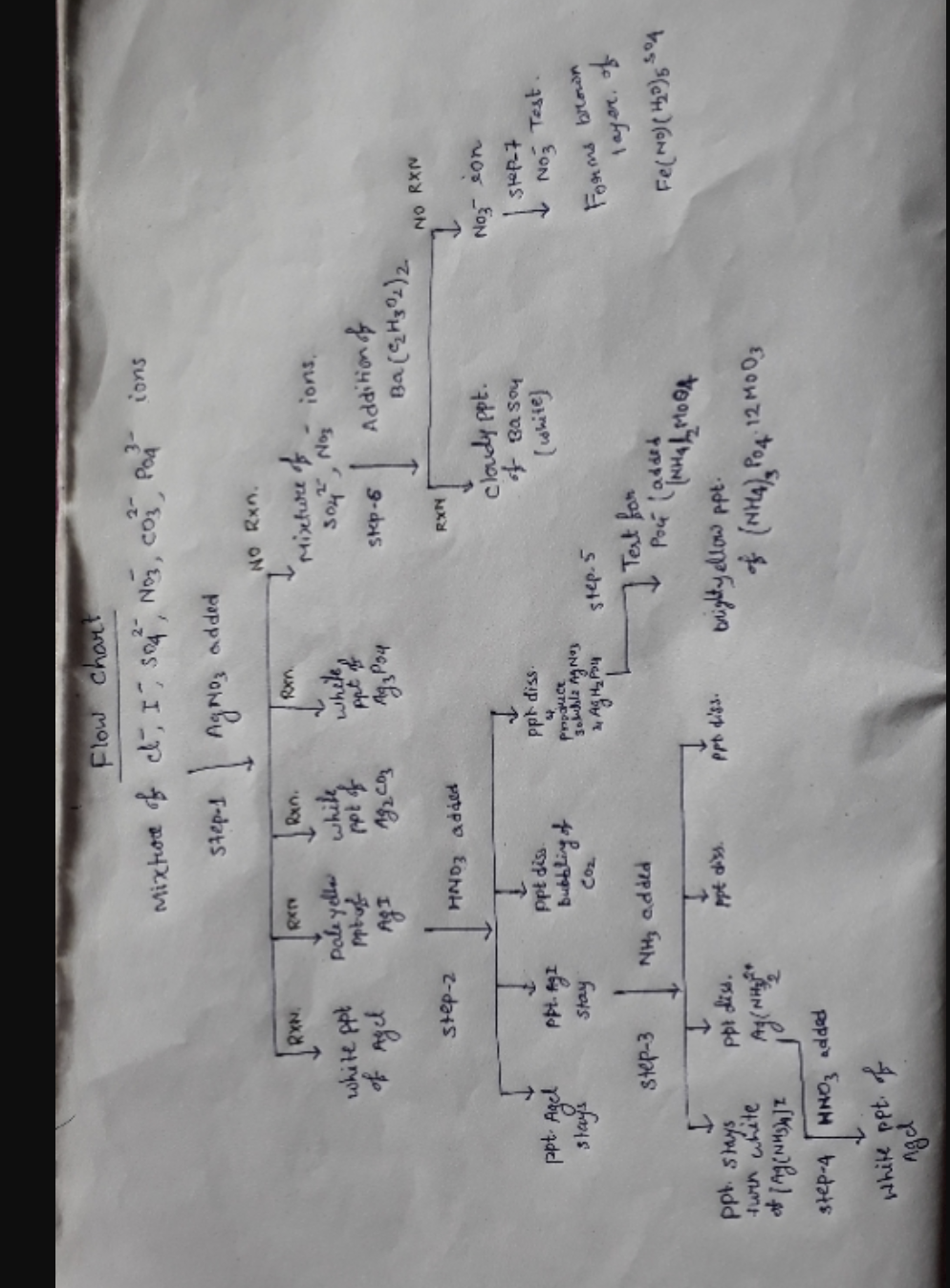 Below is the flow chart that will help with the net | Chegg.com