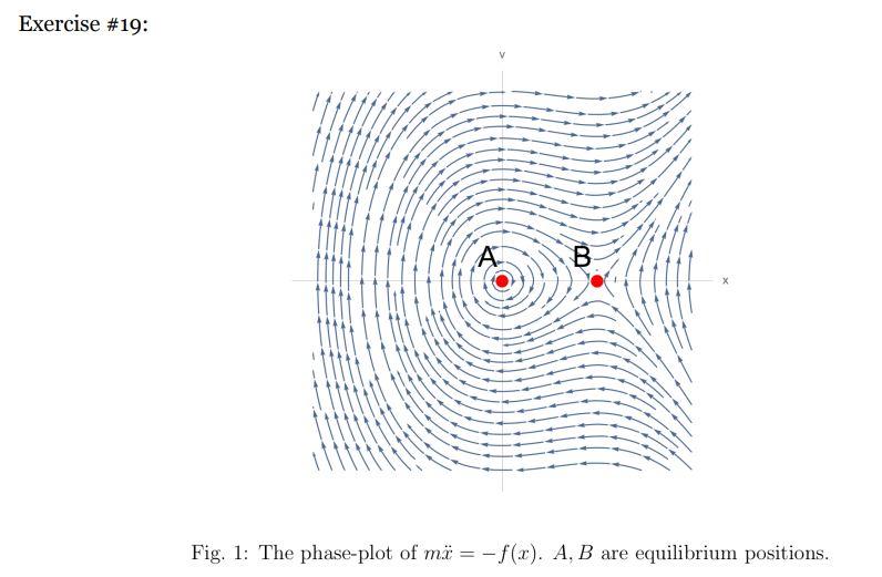 Solved Exercise #19: Α. B Fig. 1: The phase-plot of mö= | Chegg.com