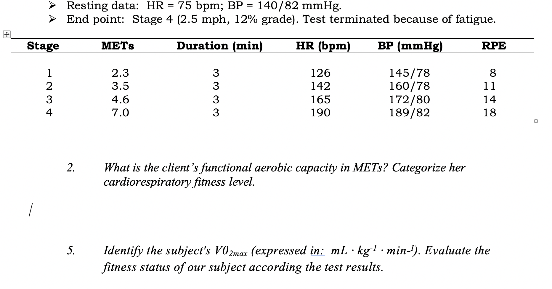 Resting data: HR = 75 bpm; BP = 140/82 mmHg. > End | Chegg.com