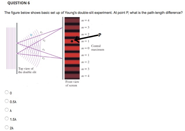 Solved QUESTION 5 Sound waves spread out from two speakers; | Chegg.com