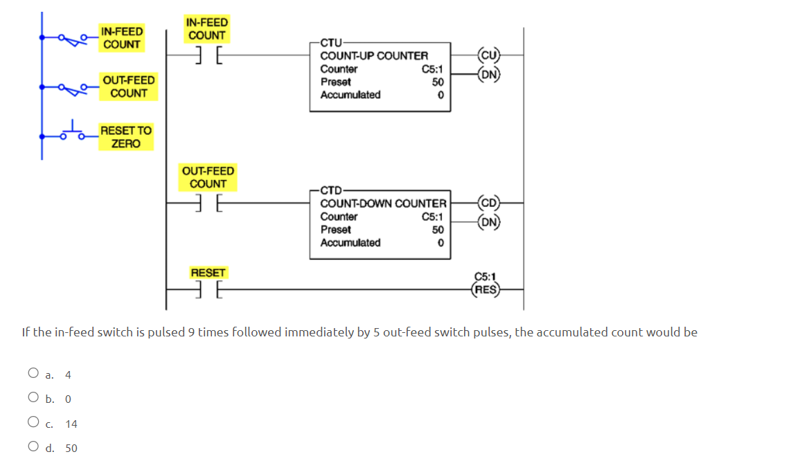 Solved If the in-feed switch is pulsed 9 ﻿times followed | Chegg.com