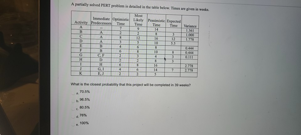 Solved A partially solved PERT problem is detailed in the | Chegg.com