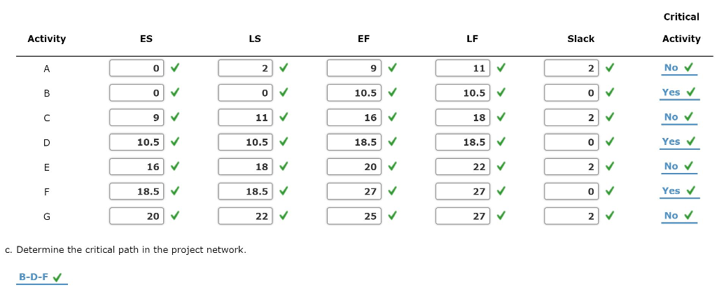 Solved Problem 9-09 (Algorithmic) At a local university, the | Chegg.com