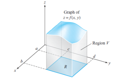 Solved Find the volume bounded by the graph of f(x, y) = x4 | Chegg.com