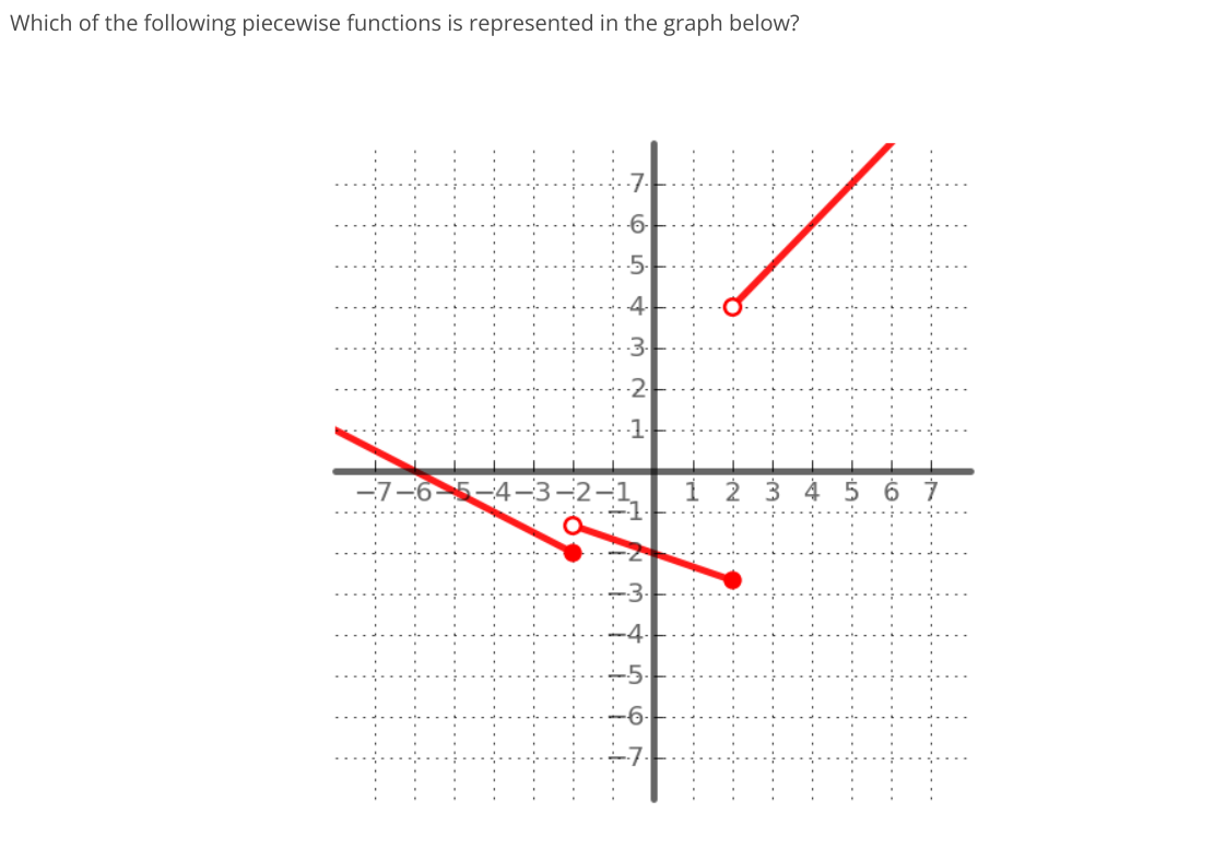 Which of the following piecewise functions is | Chegg.com