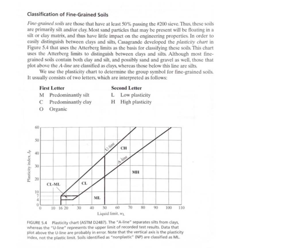 Solved "In geotech engineering, soils are classified as | Chegg.com
