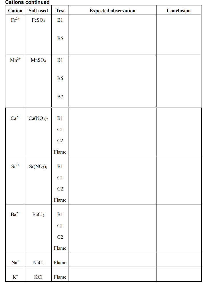 Solved Outline of the Cation Analysis Scheme Cation Test | Chegg.com