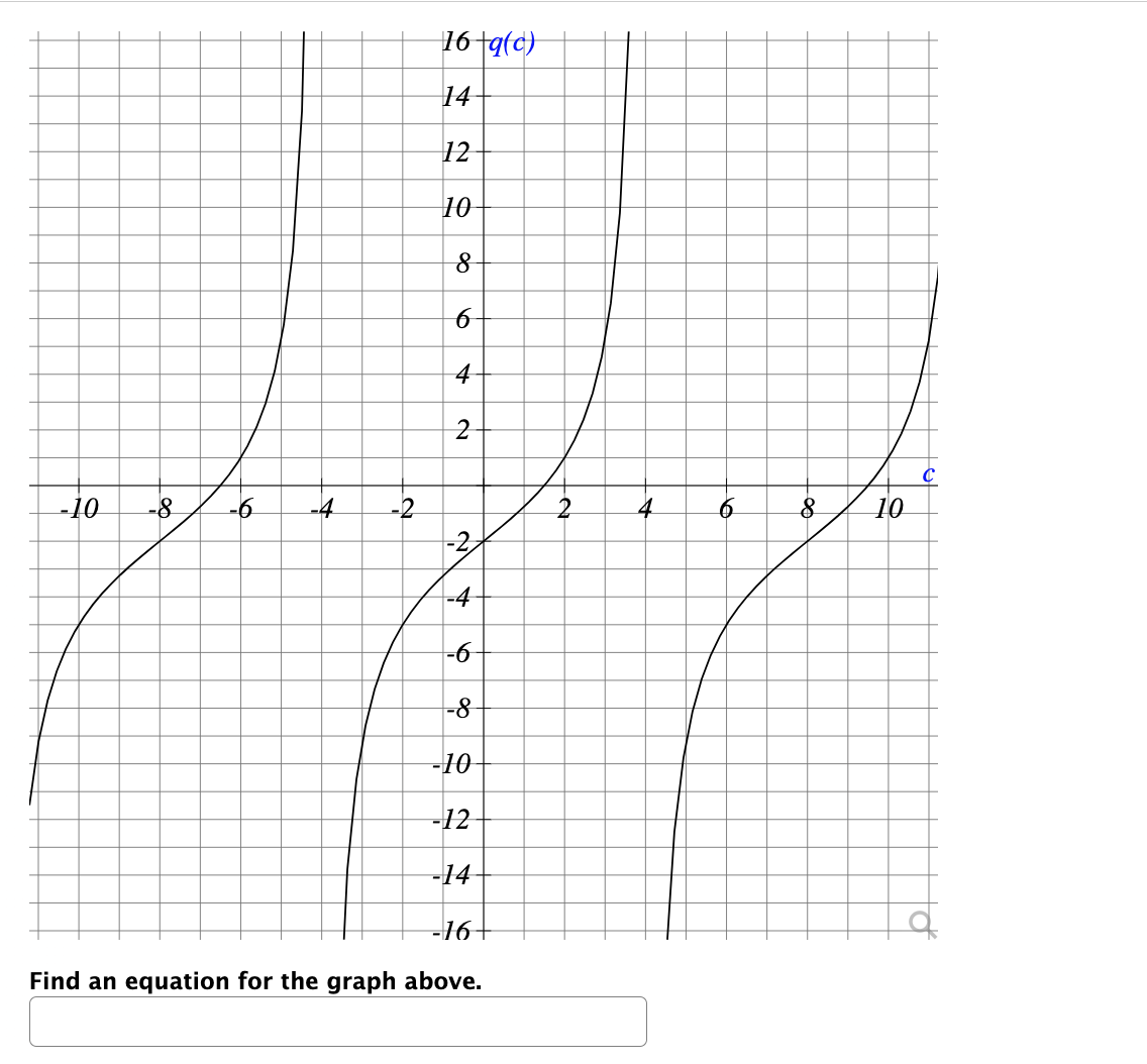 Solved Find an equation for the graph above. | Chegg.com
