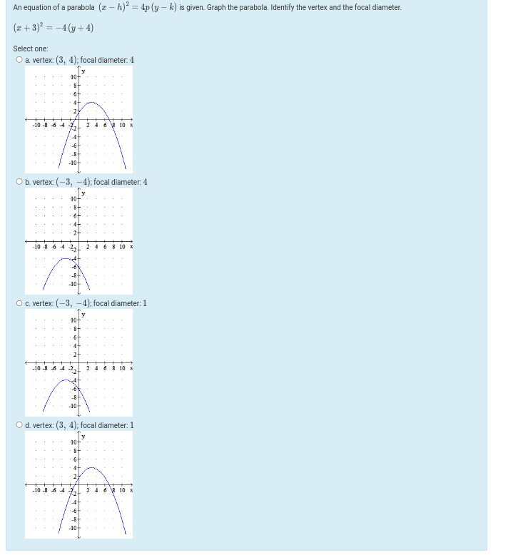 Solved An equation of a parabola (x−h)2=4p(y−k) | Chegg.com
