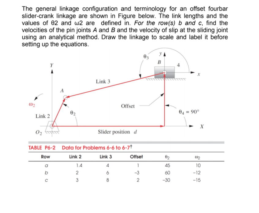 Solved The general linkage configuration and terminology for | Chegg.com