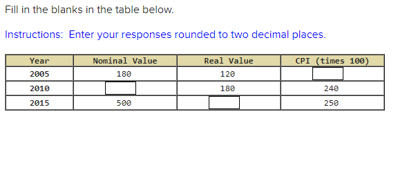 Solved Fill in the blanks in the table below. Instructions: | Chegg.com