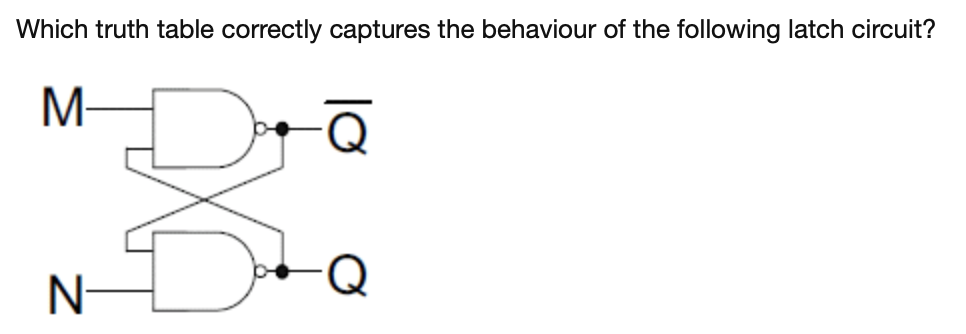 Solved Which truth table correctly captures the behaviour of | Chegg.com