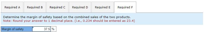 Solved Problem 3-25A (Static) Determining the break-even | Chegg.com