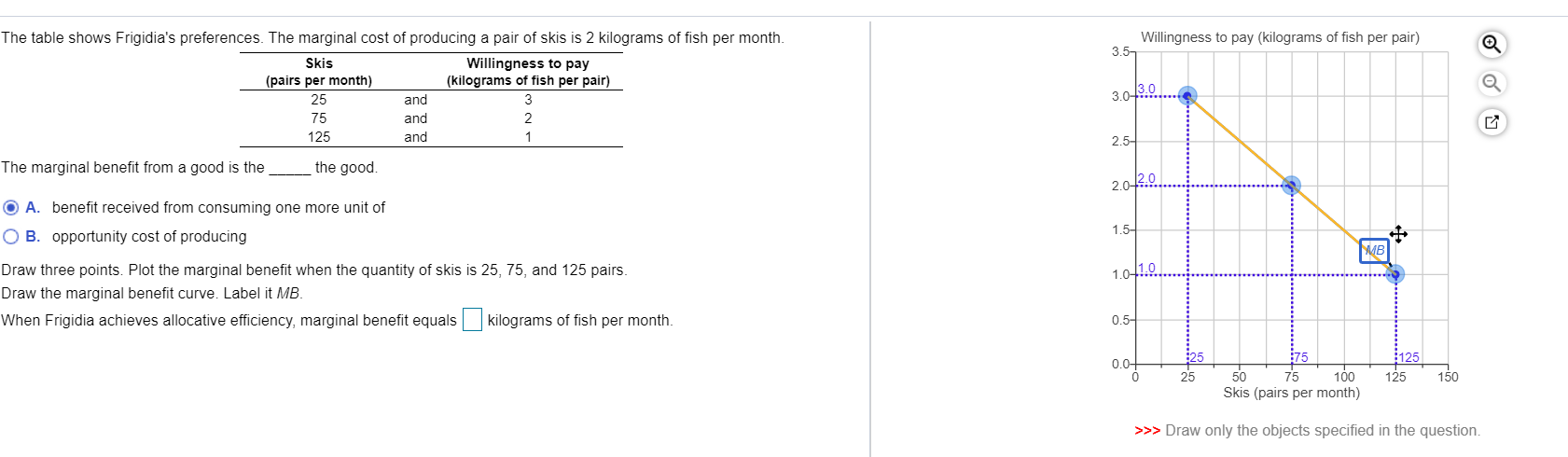 Solved The table shows Frigidia's preferences. The marginal | Chegg.com