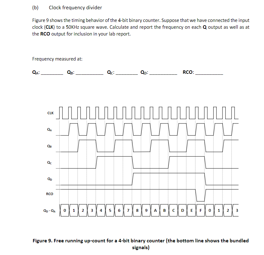Solved (b) Clock frequency divider Figure 9 shows the timing | Chegg.com