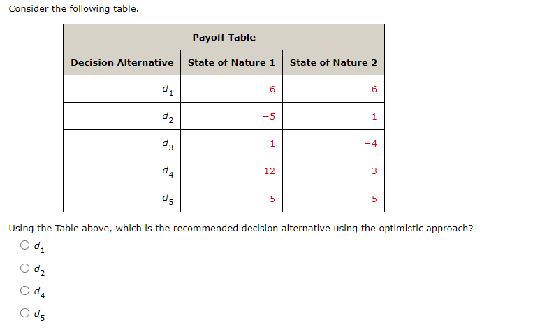 Solved Consider the following table. Using the Table above, | Chegg.com