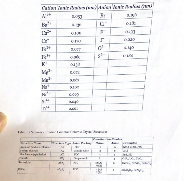 Solved Problem 3: An AX ceramic compound has the rock salt | Chegg.com