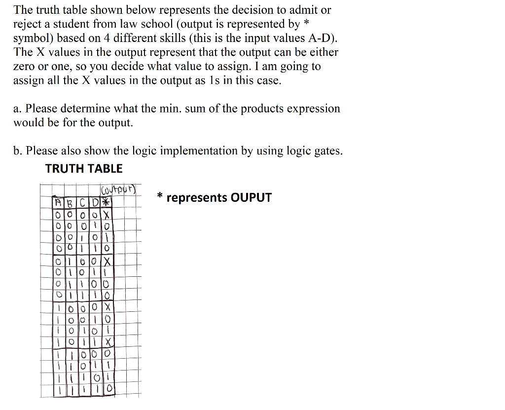 Solved The truth table shown below represents the decision | Chegg.com