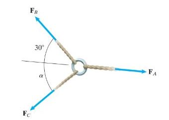 Solved The sum of the forces Fa+Fb+Fc=0, the magnitude | Chegg.com